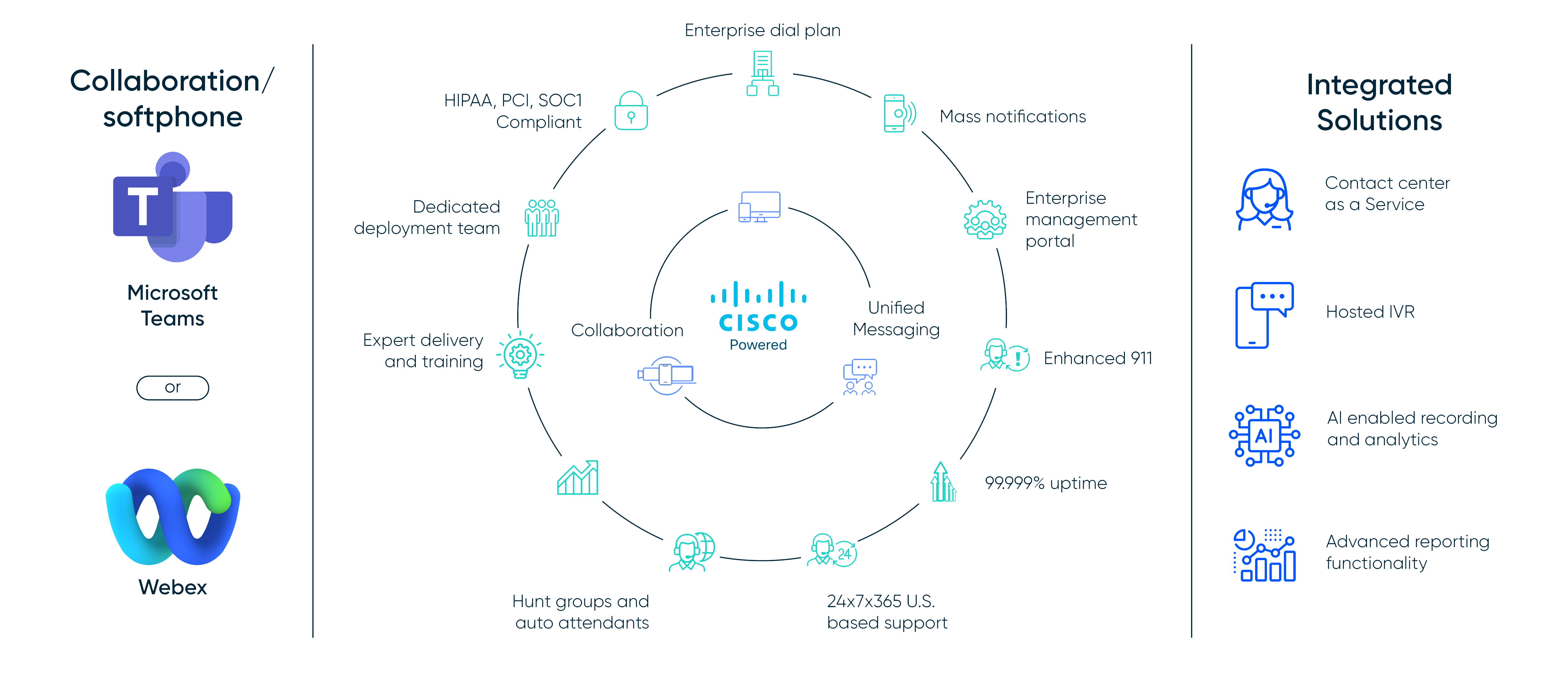 Unified Communications as a Service (UCaaS) | CBTS